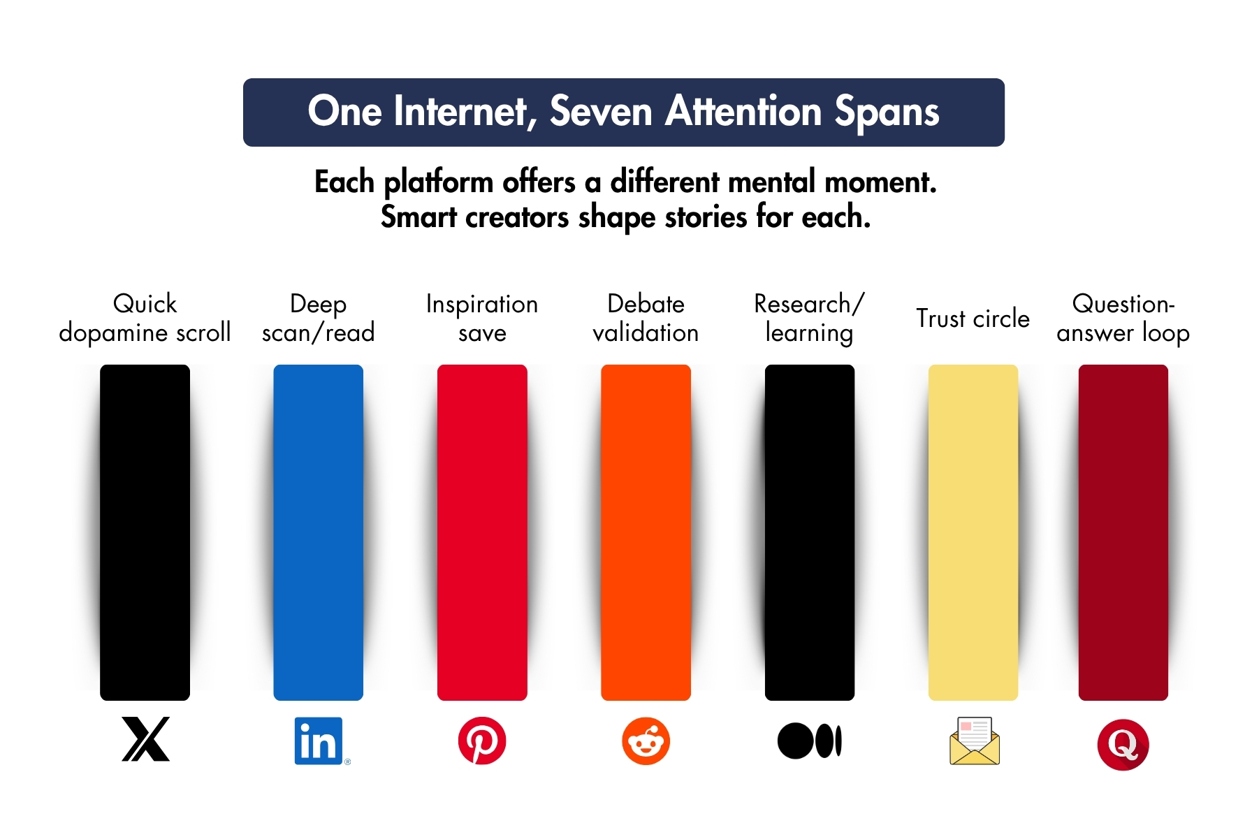 The 7-Channel Story System - Build a Brand That Lives Everywhere